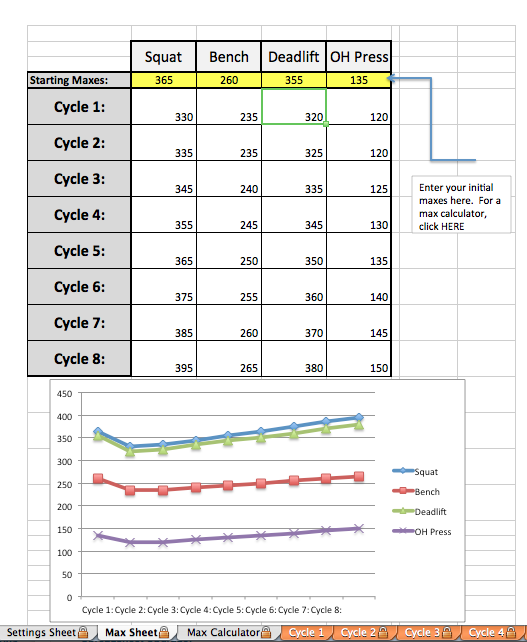 Elitefts 5/3/1 Program download free software - rutrackersb